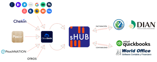 Inicio - sHUB | Shgbooks