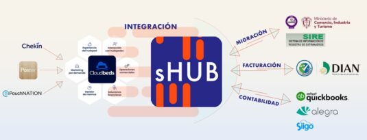 Shub® (Cloudbeds®, Poster®) - sHUB | Shgbooks